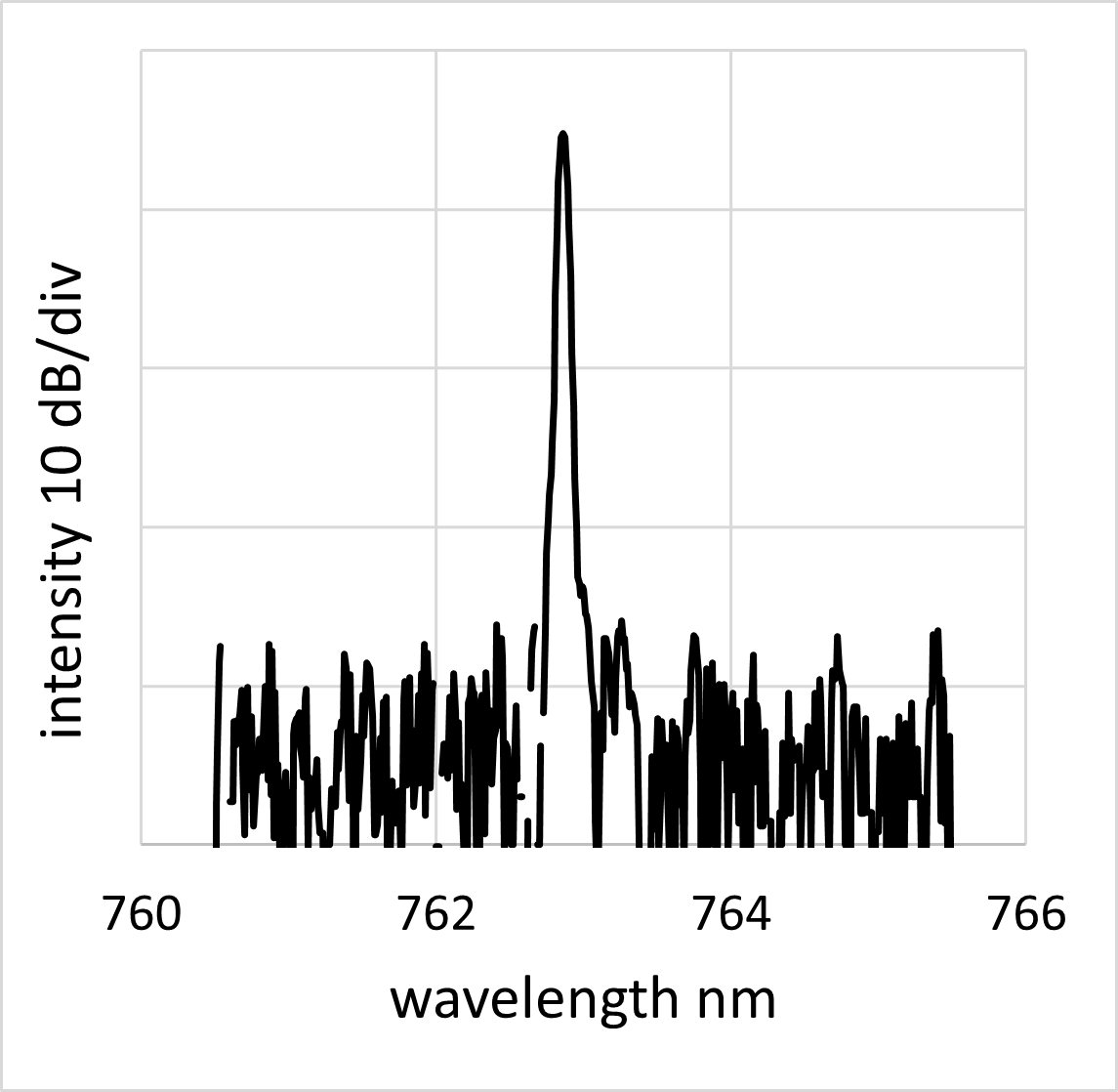 - Specialty VCSEL products