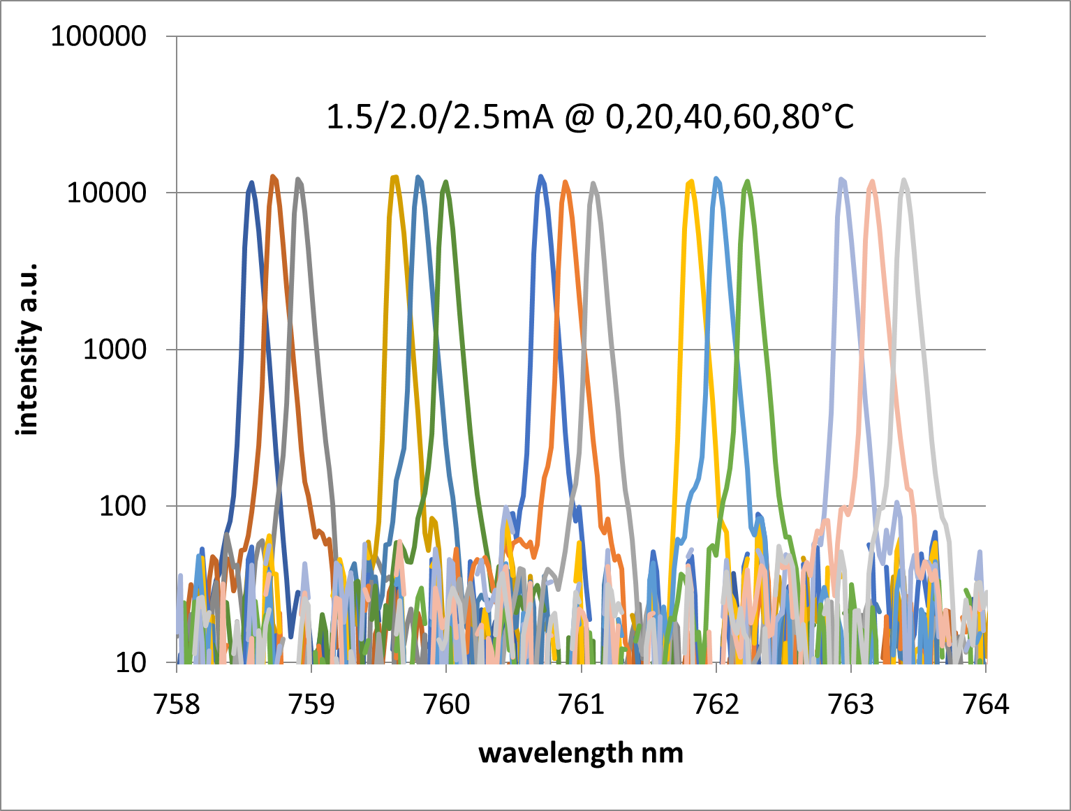- Specialty VCSEL products